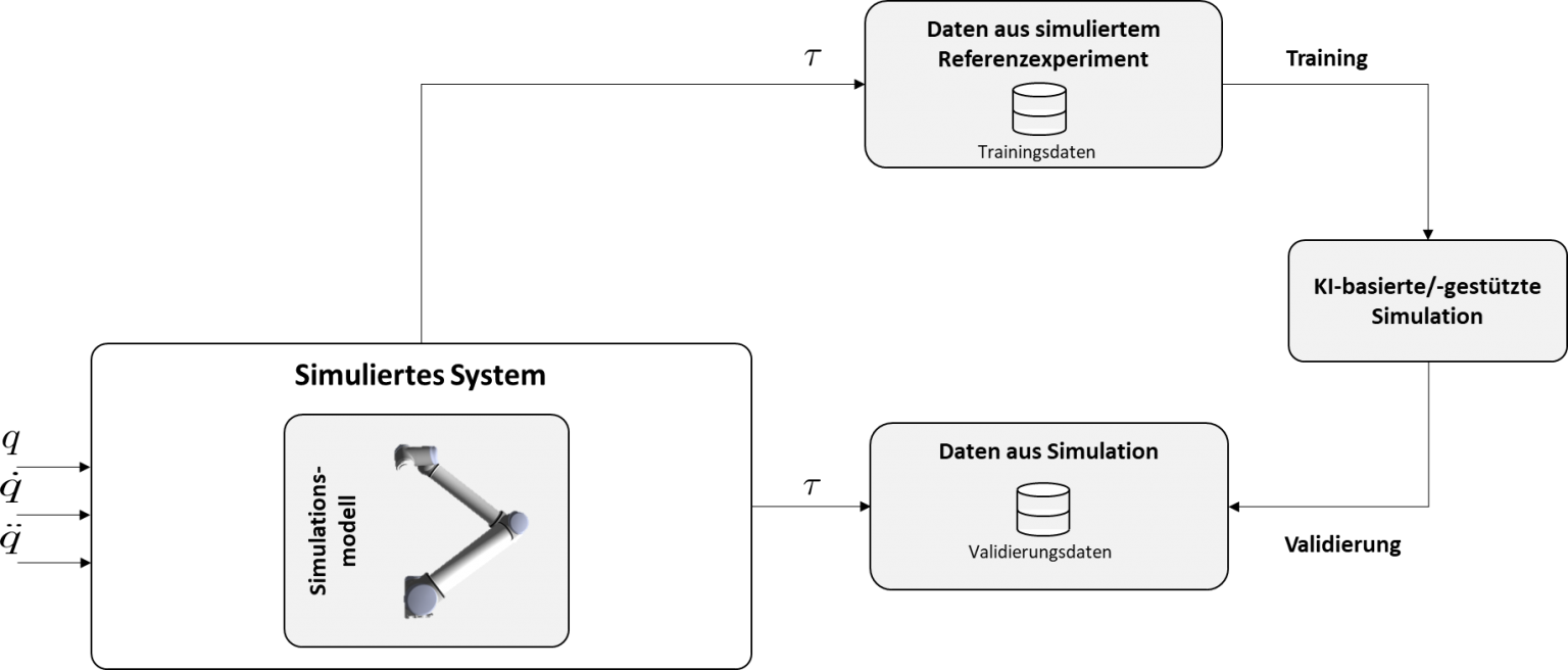 KI_based_simulation_approach - MMI RWTH Aachen
