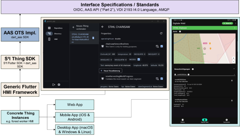 (BA/MA) LLM-Driven Generation of Human-Machine Interfaces for Process ...